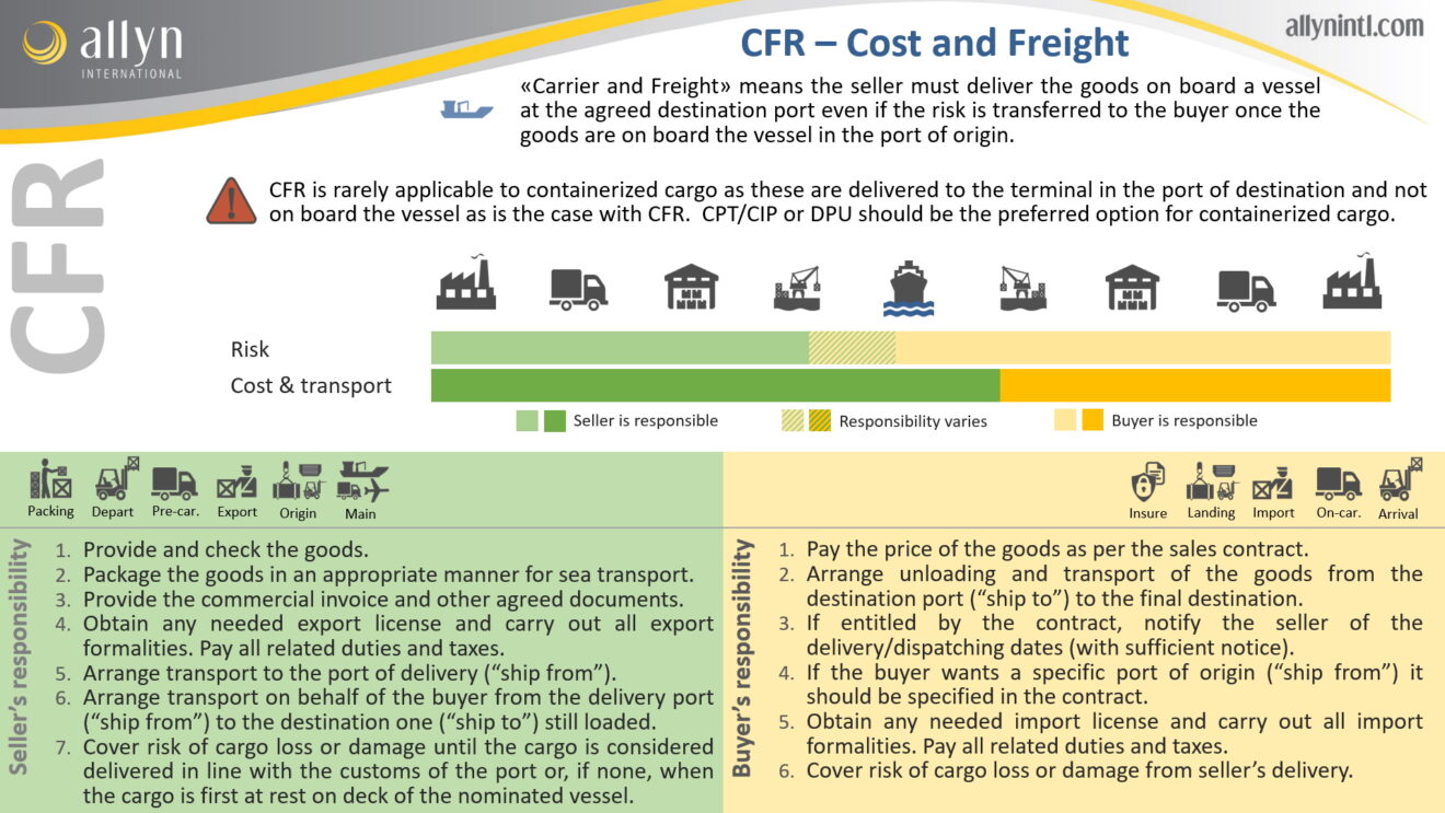 Incoterm training online - Learn with Allyn International!
